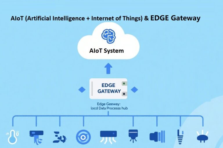 Difference between AIoT and EDGE Computing Gateway – 5G Industrial Router & EDGE Computing ...